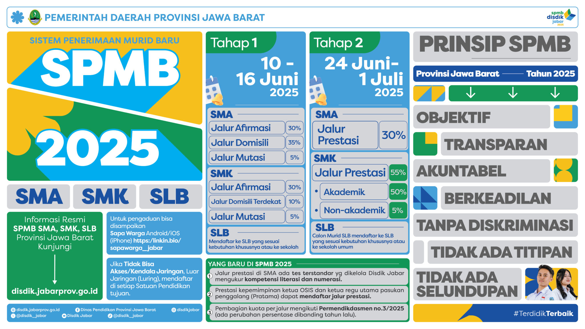 Informasi SPMB 2025 – smknegeri2cirebon.sch.id